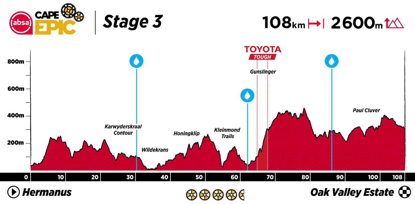 ACE23_Profiles_v1 - MarathonMTB.com